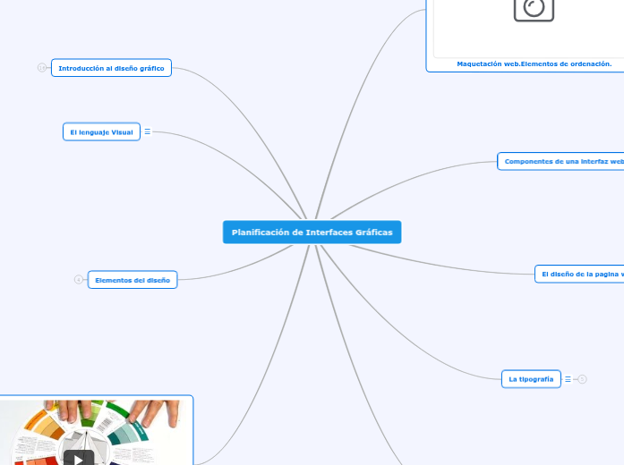 DIW Tema 1 - Mind Map